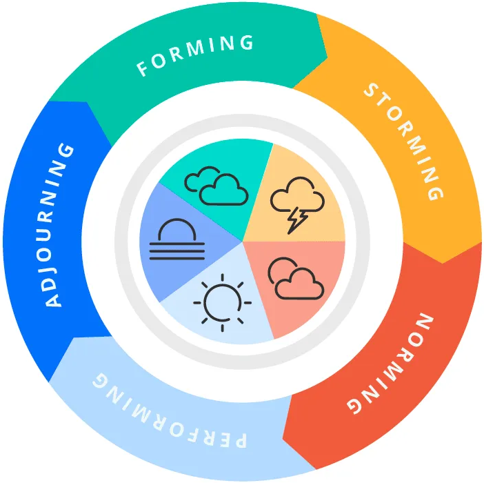 Group Work Design