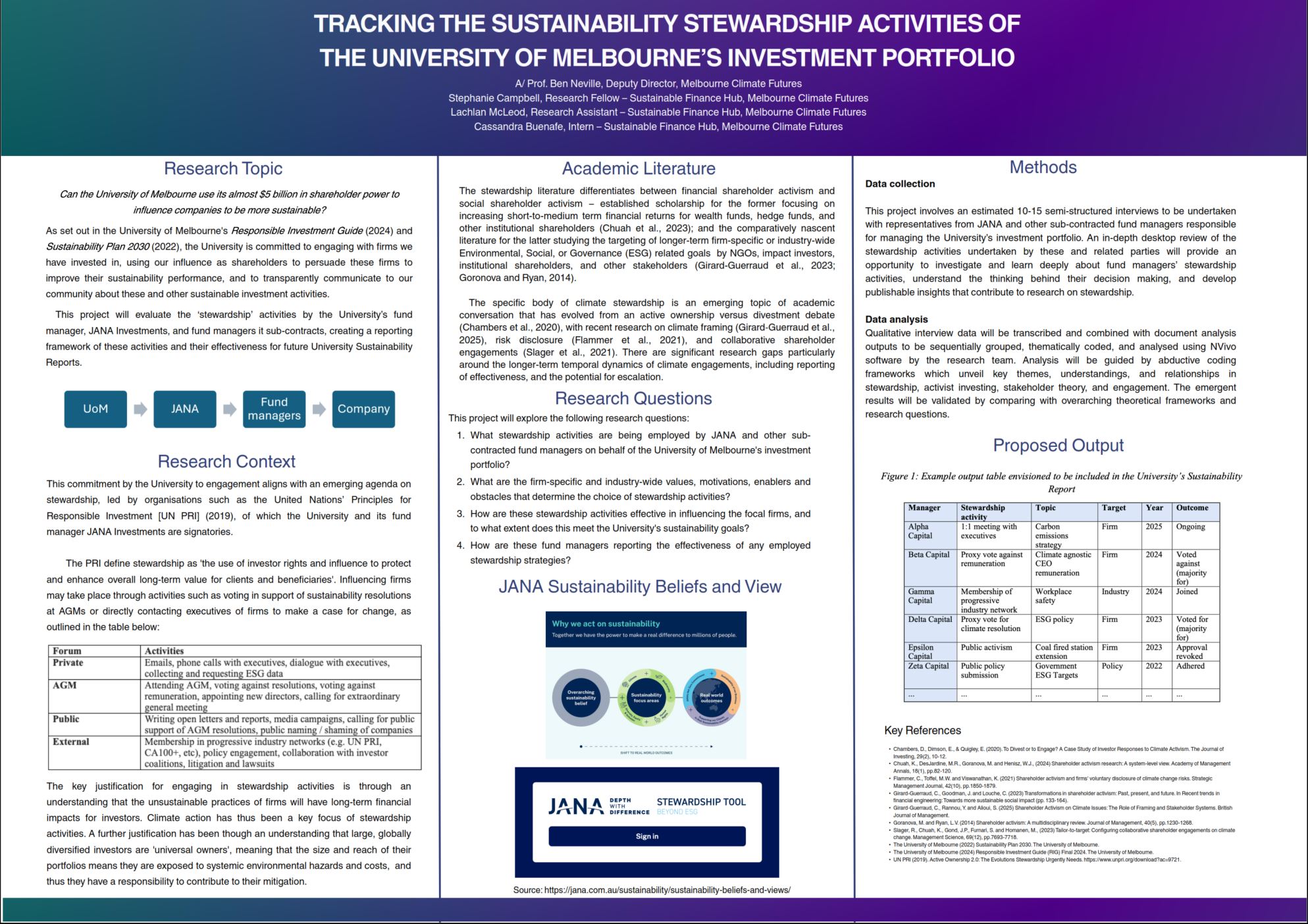 Research Posters